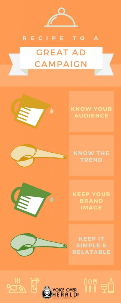 Recipe to a Great Ad Campaign